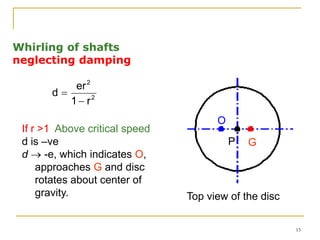 Critical Speeds of Shafts tutorial 1.ppt