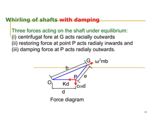 Critical Speeds of Shafts tutorial 1.ppt