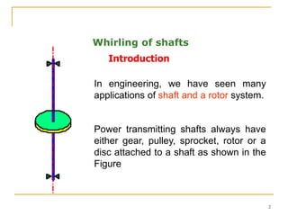 Critical Speeds of Shafts tutorial 1.ppt