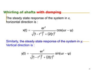 Critical Speeds of Shafts tutorial 1.ppt