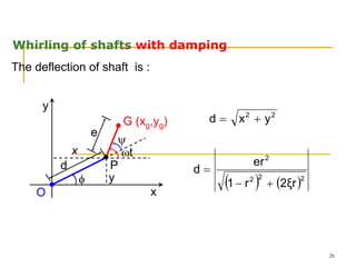 Critical Speeds of Shafts tutorial 1.ppt
