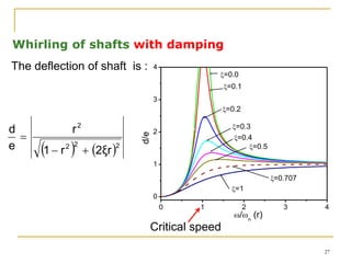 Critical Speeds of Shafts tutorial 1.ppt