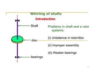 Critical Speeds of Shafts tutorial 1.ppt