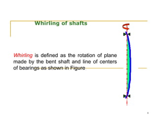 Critical Speeds of Shafts tutorial 1.ppt