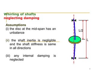 Critical Speeds of Shafts tutorial 1.ppt