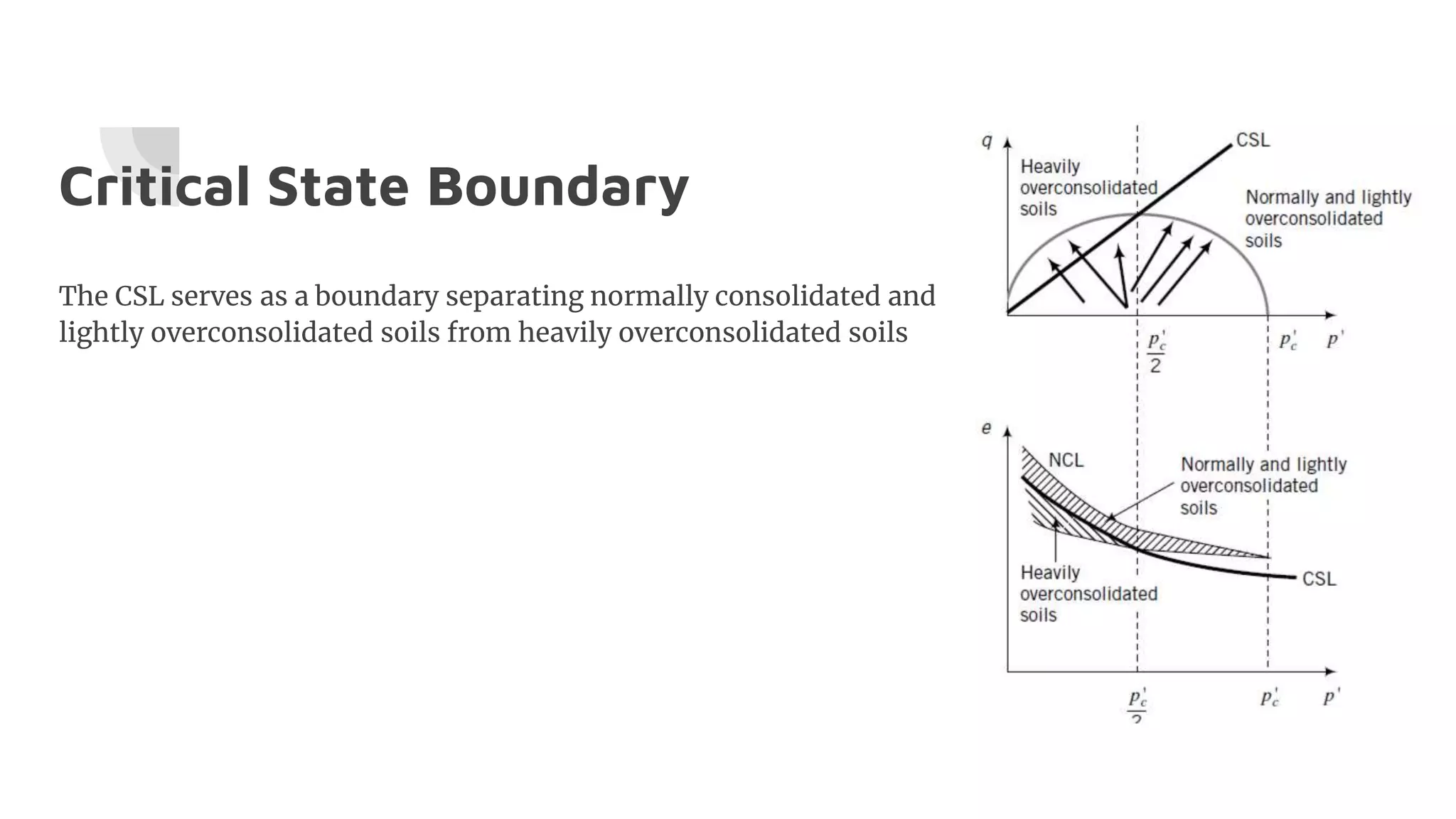 Critical State Model (Advance Soil Mechanics) | PPTX | Geology | Science