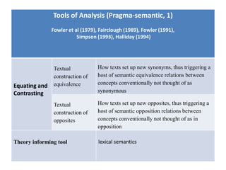 Critical Stylistics | PPTX