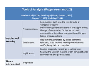 Critical Stylistics | PPTX