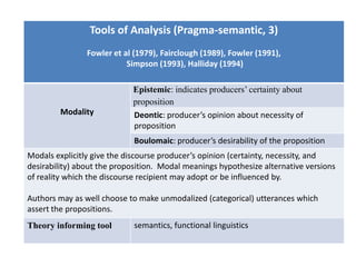 Critical Stylistics | PPTX