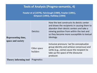 Critical Stylistics | PPTX