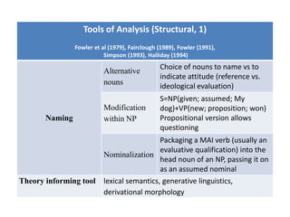 Critical Stylistics | PPTX