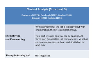 Critical Stylistics | PPTX