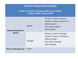 Critical Stylistics | PPTX