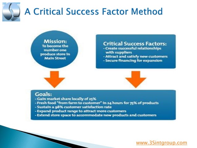 Critical success factors AND KPIs in business.pdf