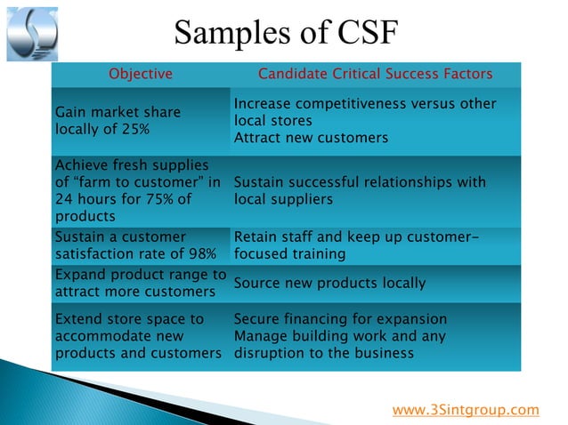 Critical success factors AND KPIs in business.pdf