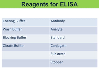 Critical Success Factors for Optimization of Enzyme Linked ...