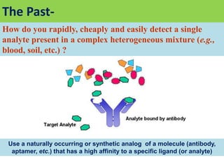 Critical Success Factors for Optimization of Enzyme Linked ...