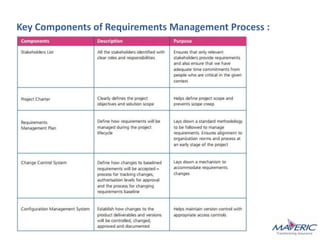 Critical success factors for successful requirements manangement | PPTX