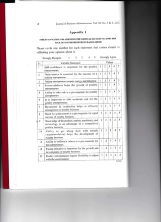 Critical Success Factors for the Poultry Entrepreneurs in Bangladesh | PDF