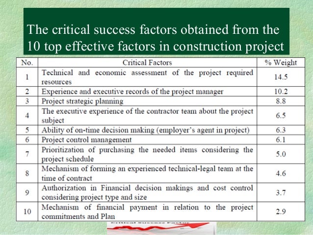 Critical success factors in construction projects