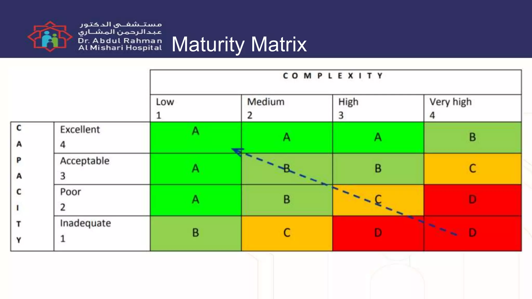 Critical success factors ppt 2019 | PPTX