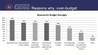 Critical success factors ppt 2019 | PPTX