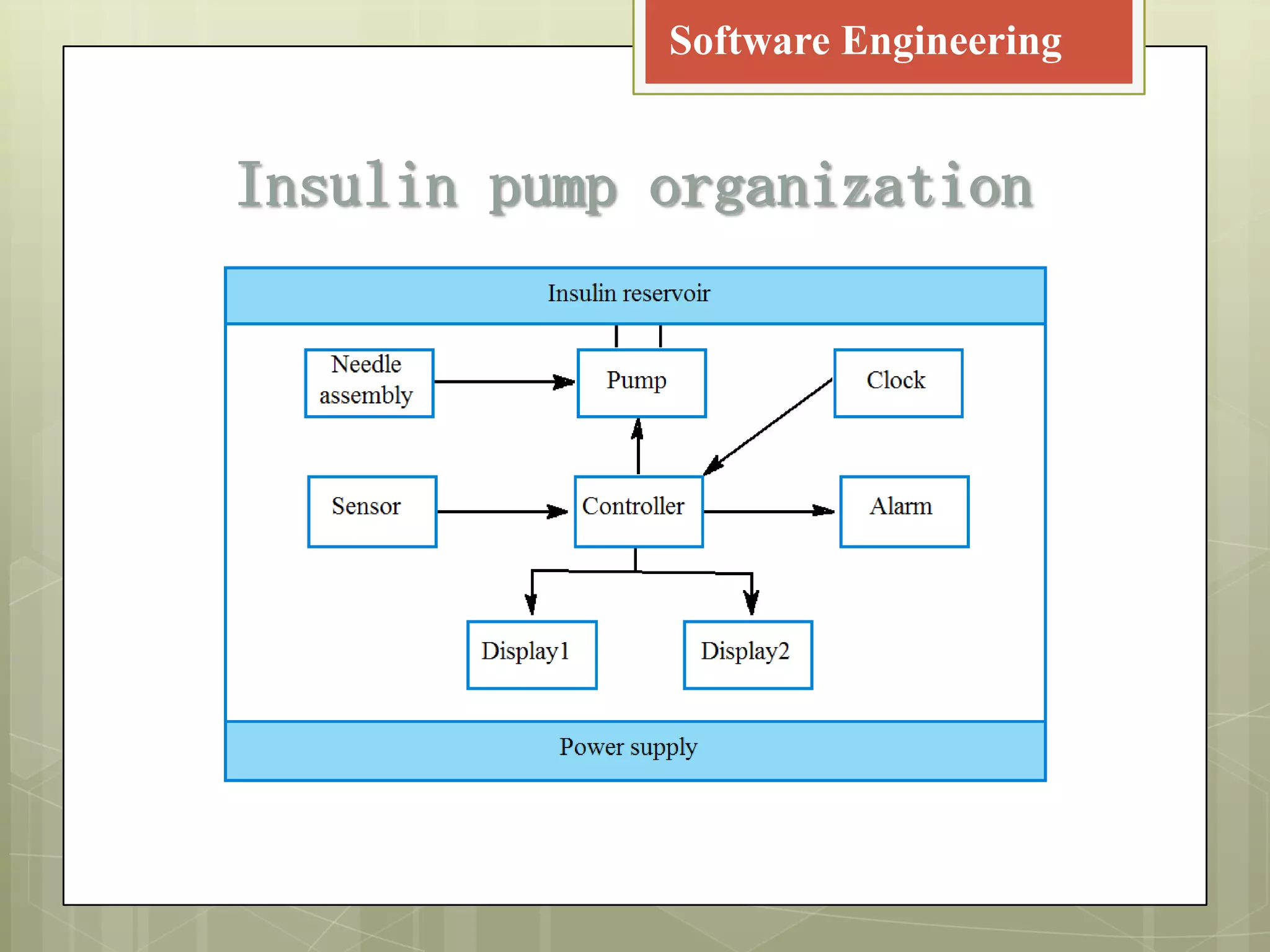 Critical systems | PPSX