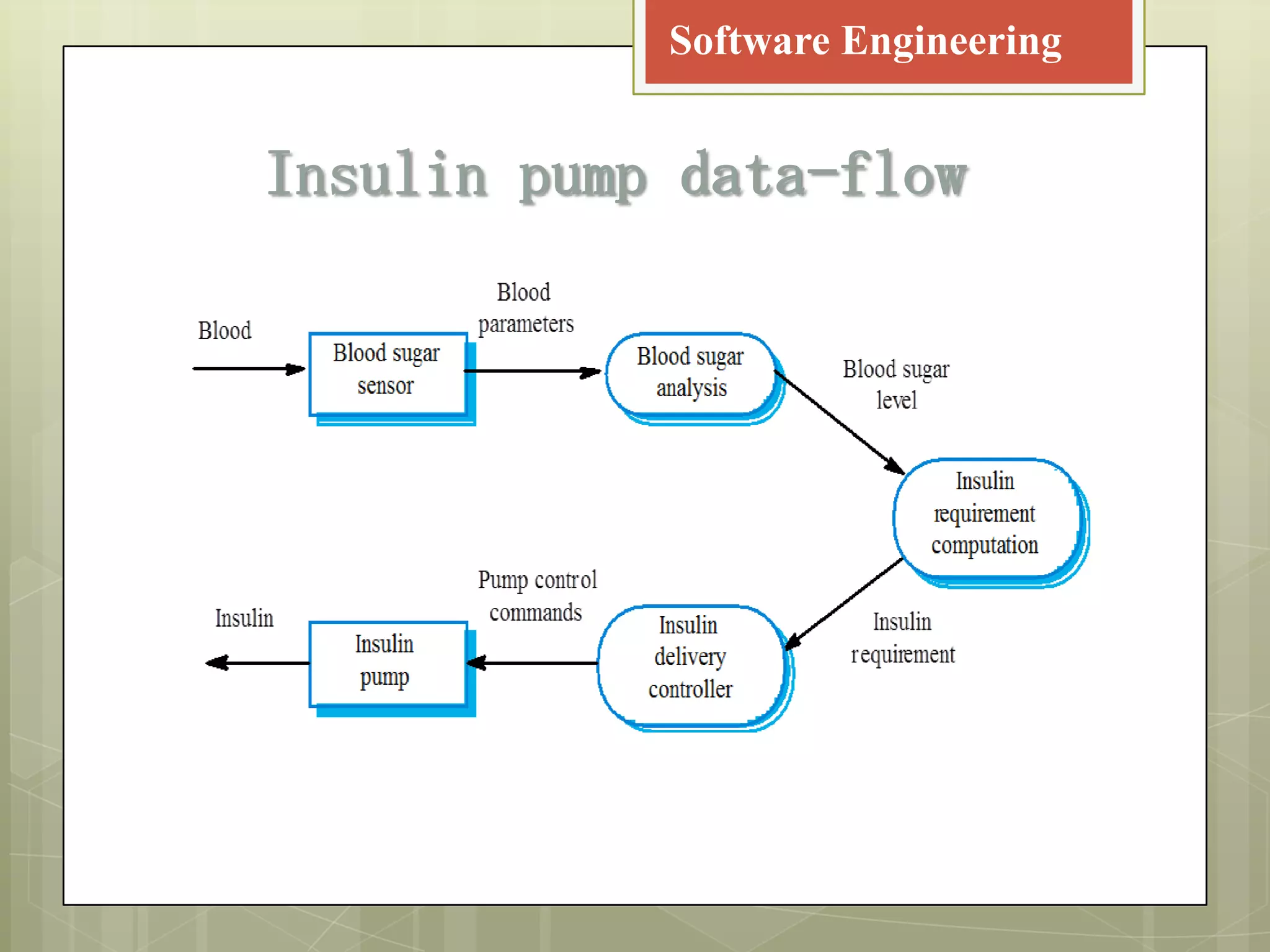 Critical systems | PPSX