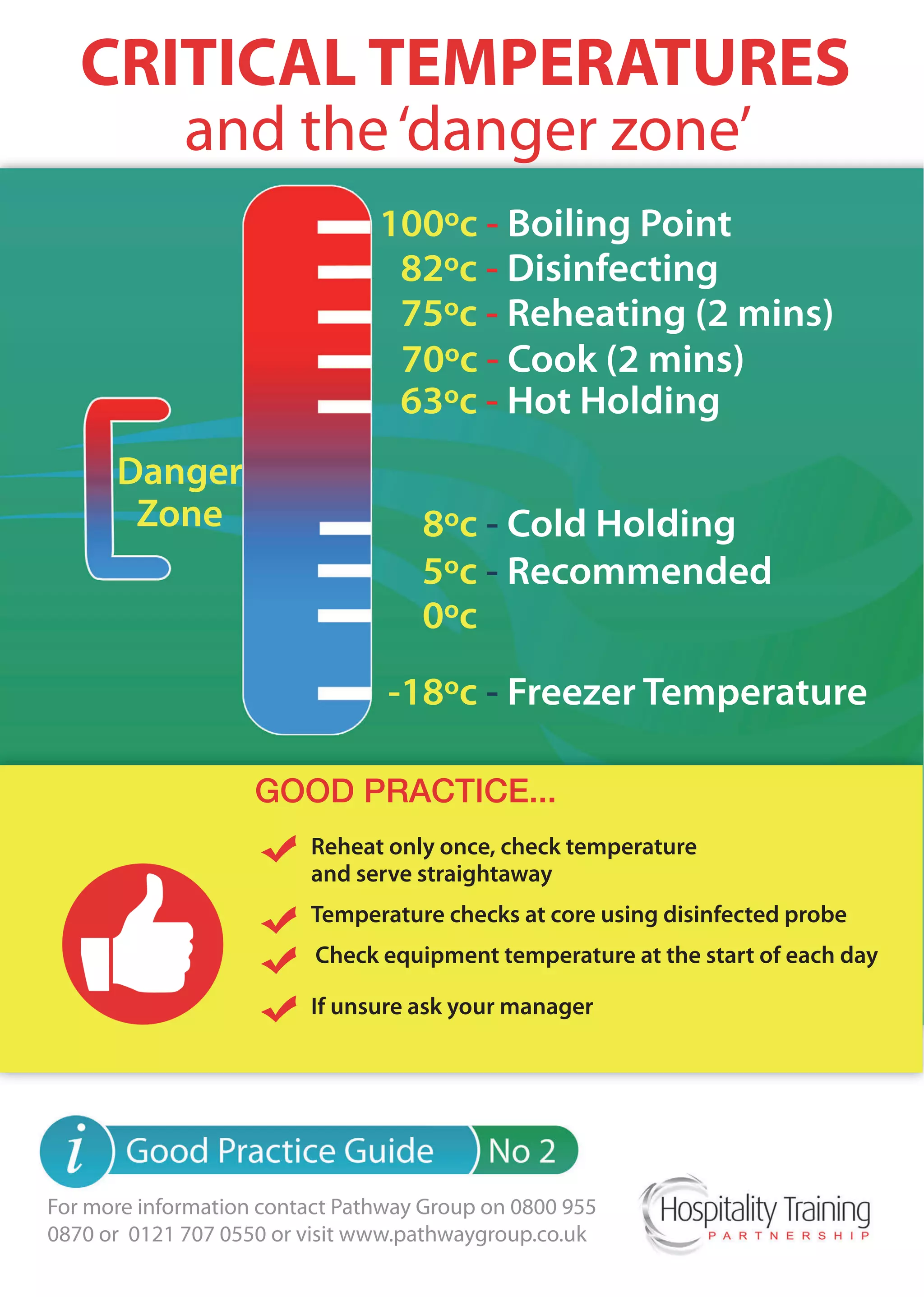 Critical Temperatures and The Danger Zone for cooking and freezing ...