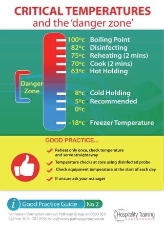 Critical Temperatures and The Danger Zone for cooking and freezing ...