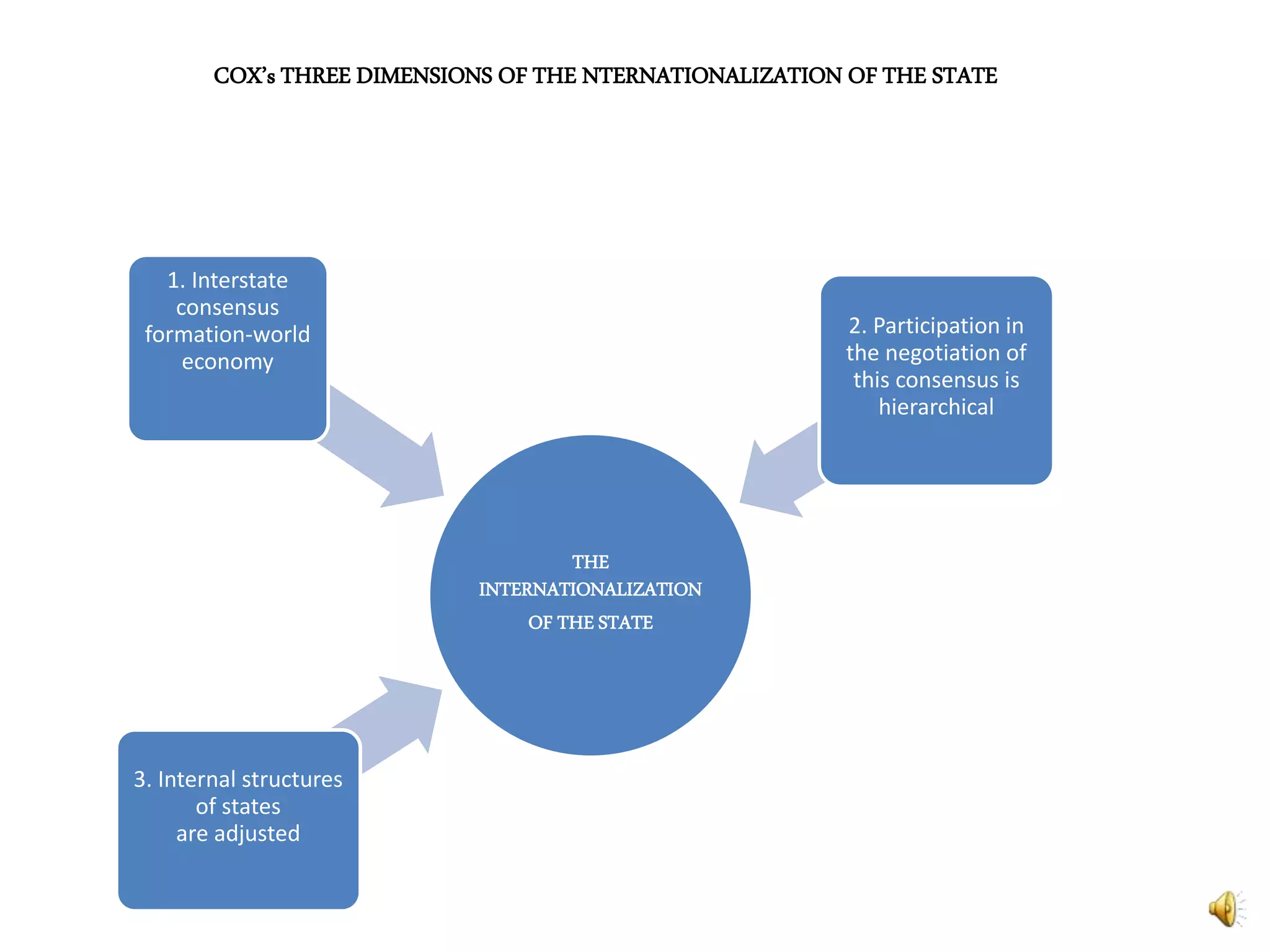 Robert Cox-Critical Theory | PPT