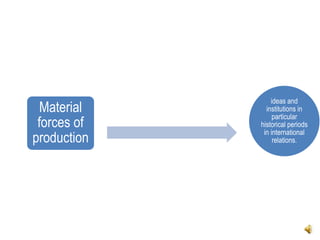 Robert Cox-Critical Theory | PPT