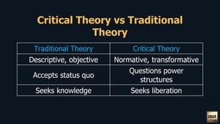 Traditional, Critical & Modern Theory | PDF