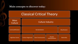 Critical Theory and Media Studies | PDF