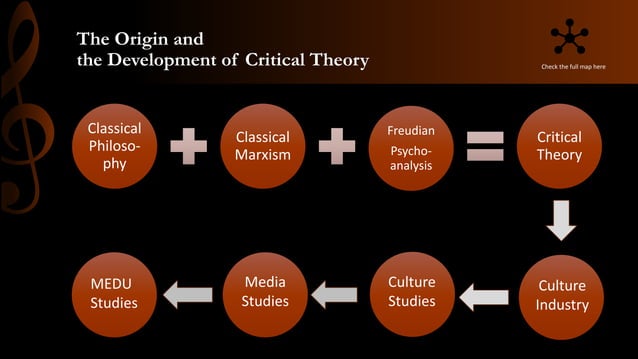 Critical Theory and Media Studies | PDF