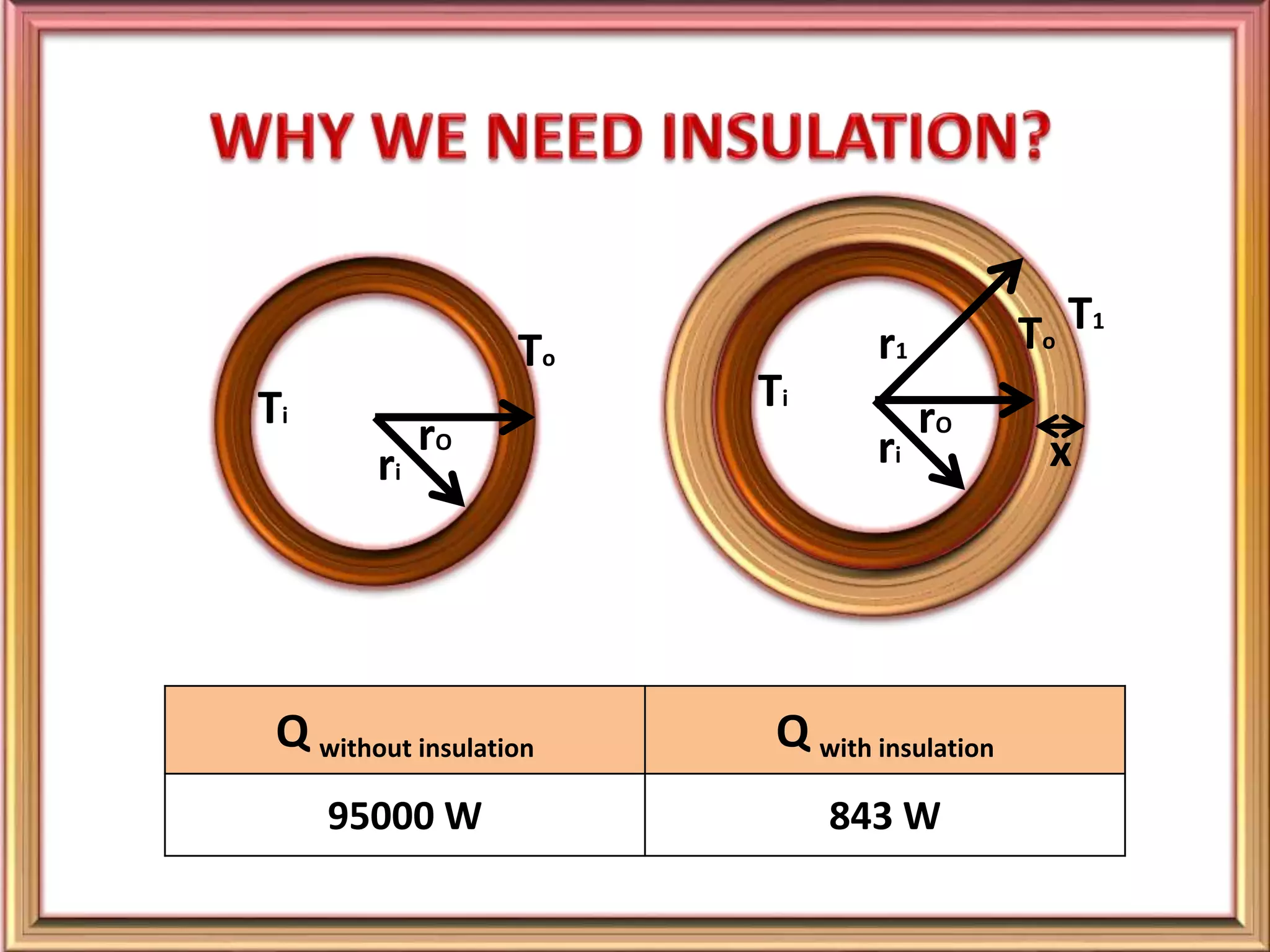 Critical thickness of insulation | PPTX