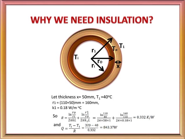 Critical thickness of insulation | PPTX
