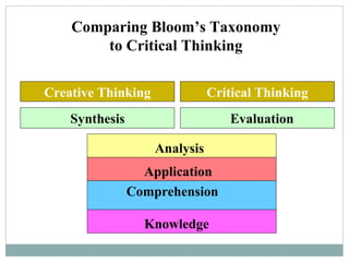 Critical Thinking | PPT