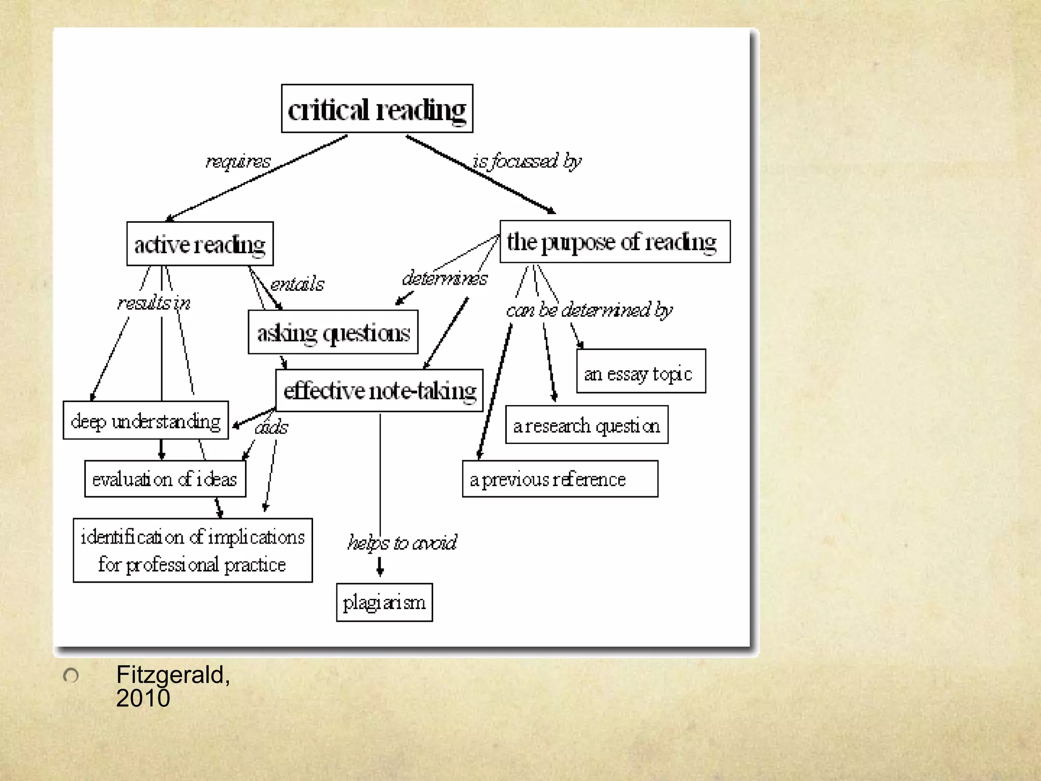 Critical thinking | PPT