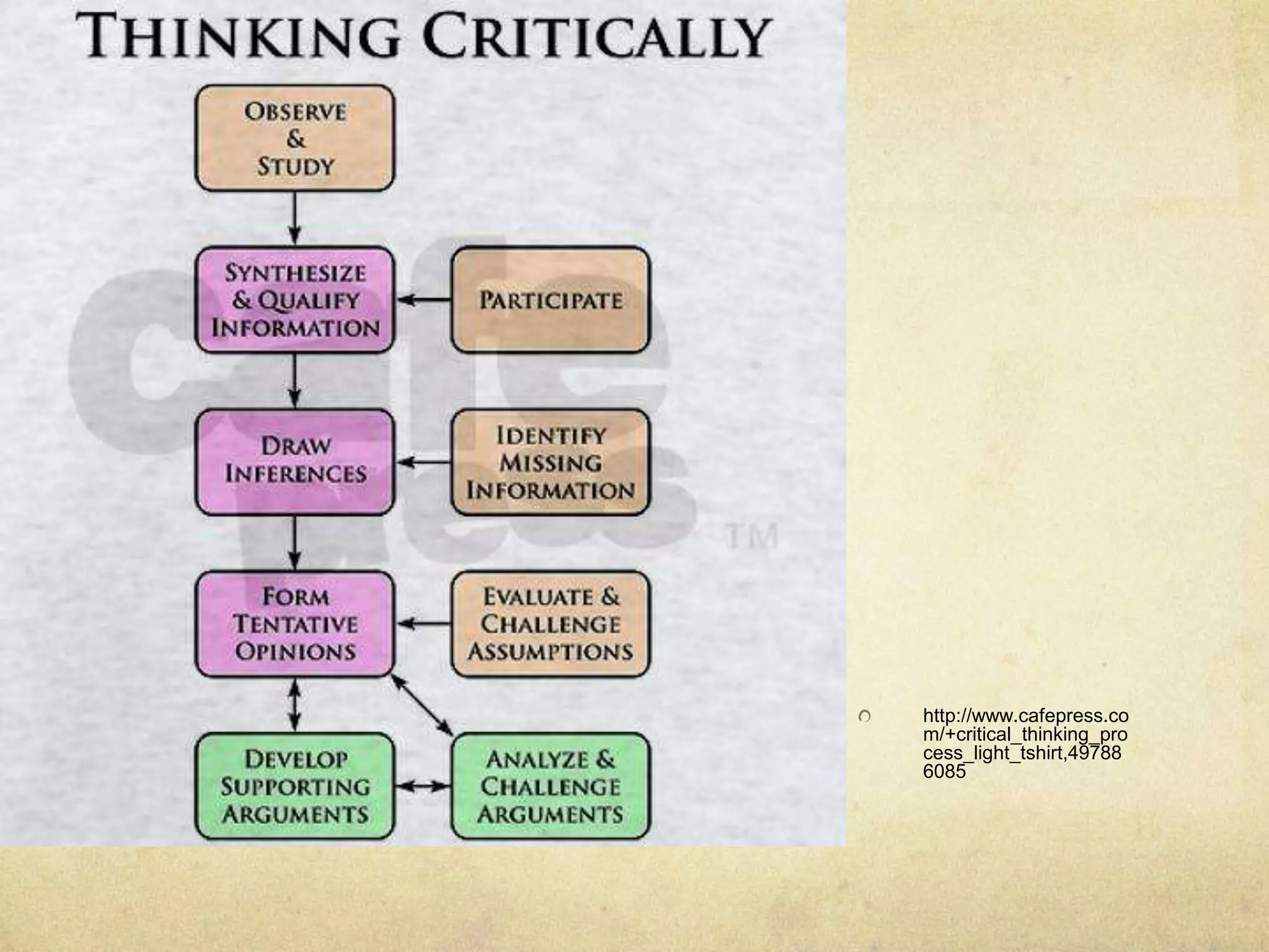 Critical thinking | PPT