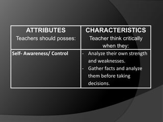 Critical thinking | PPTX