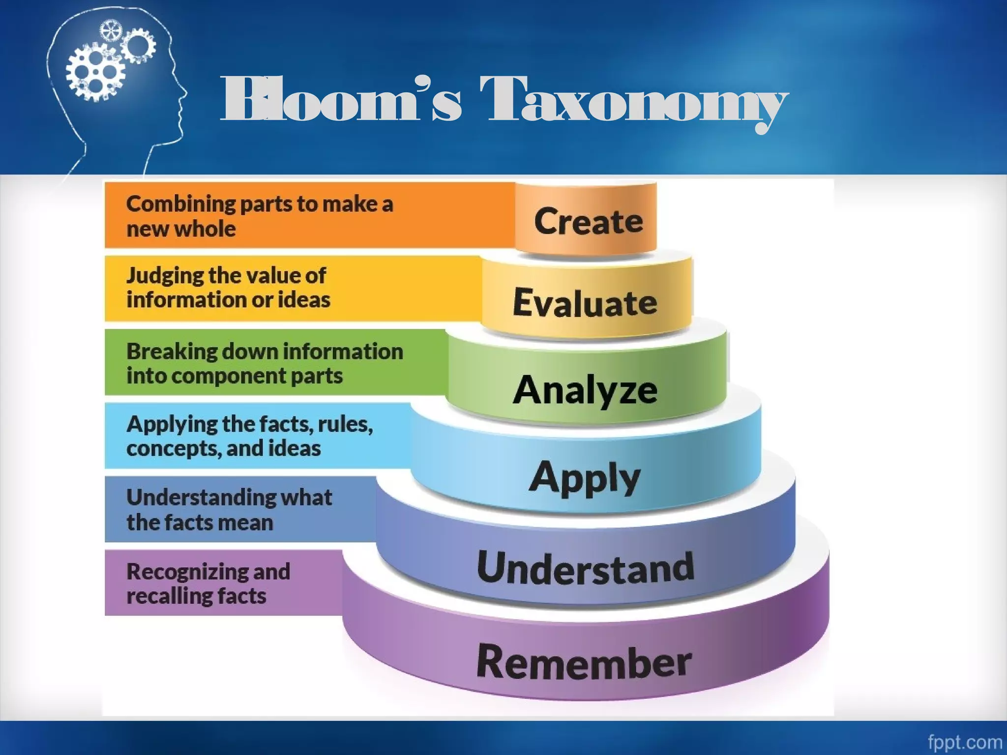 Critical Thinking in Auditing | PPT