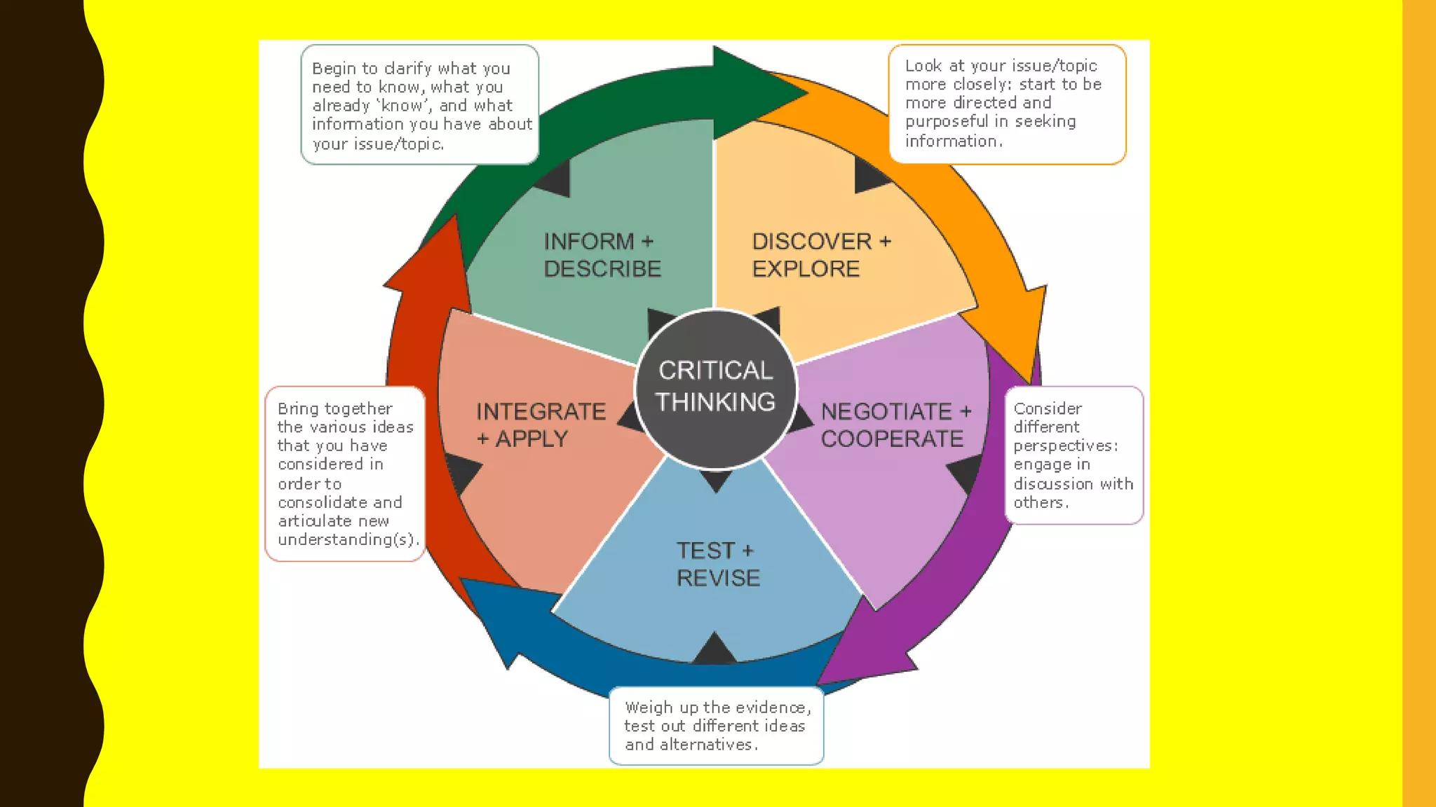 Critical thinking | PPTX