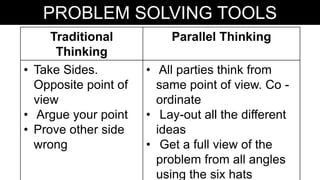 Critical Thinking | PPTX
