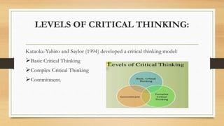 Critical Thinking Model