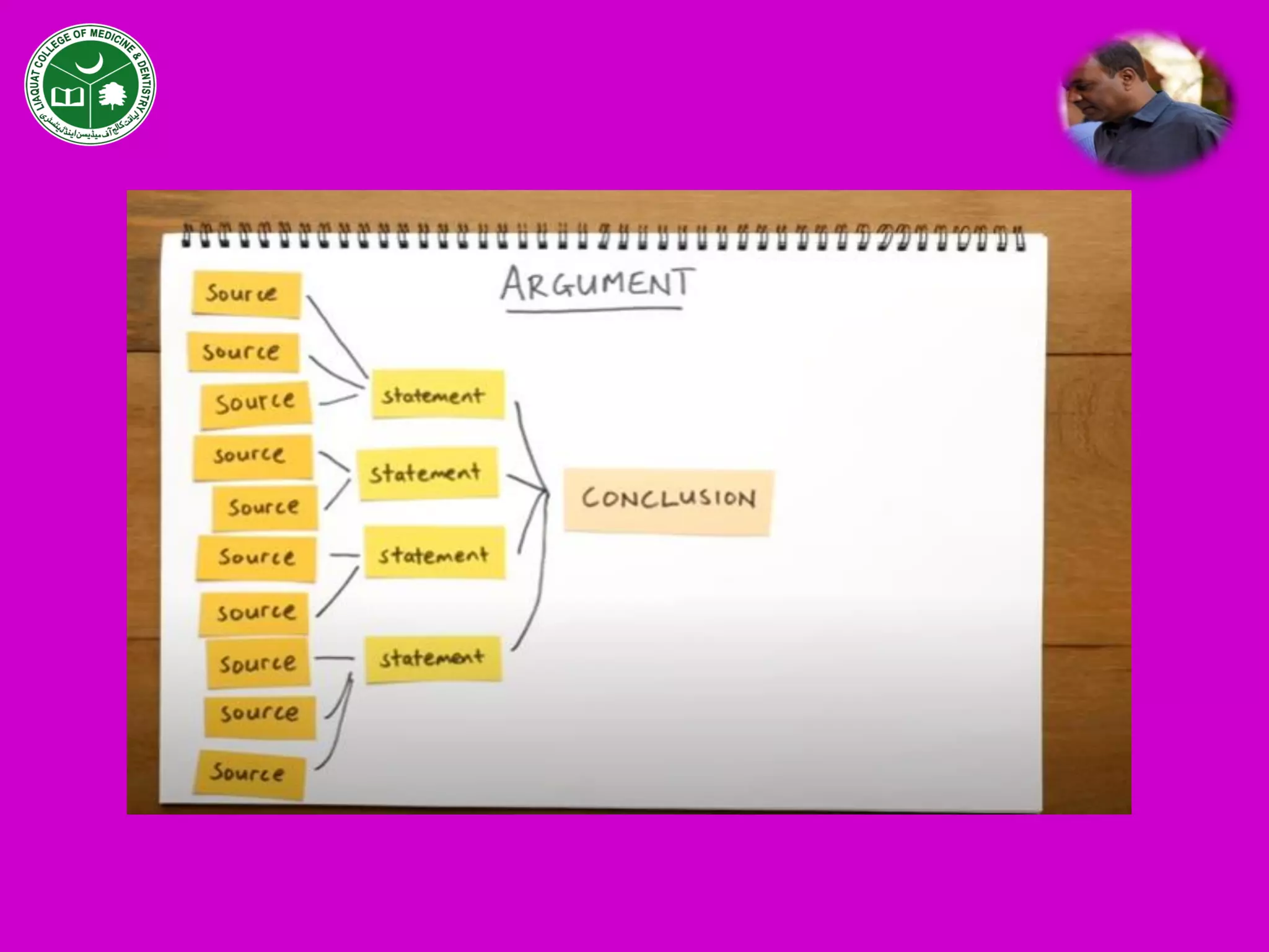 Critical thinking analysis skills | PDF