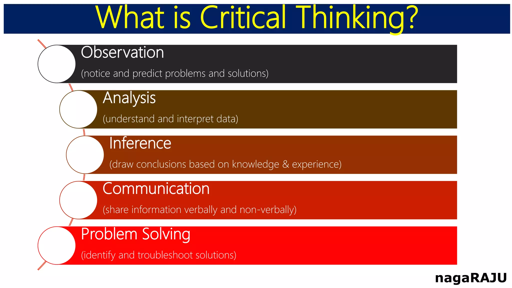 Critical Thinking | PPTX | Educational Assessment | Education
