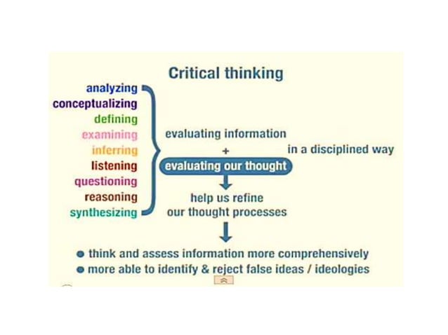 Critical Thinking. English composition.pptx