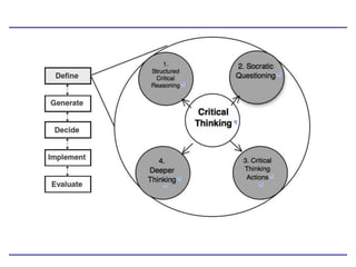 Critical thinking presentation on Engineering | PPT