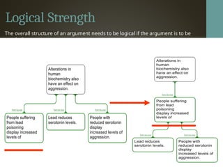 CriticalThinking.Importance of critical thinking | PPTX
